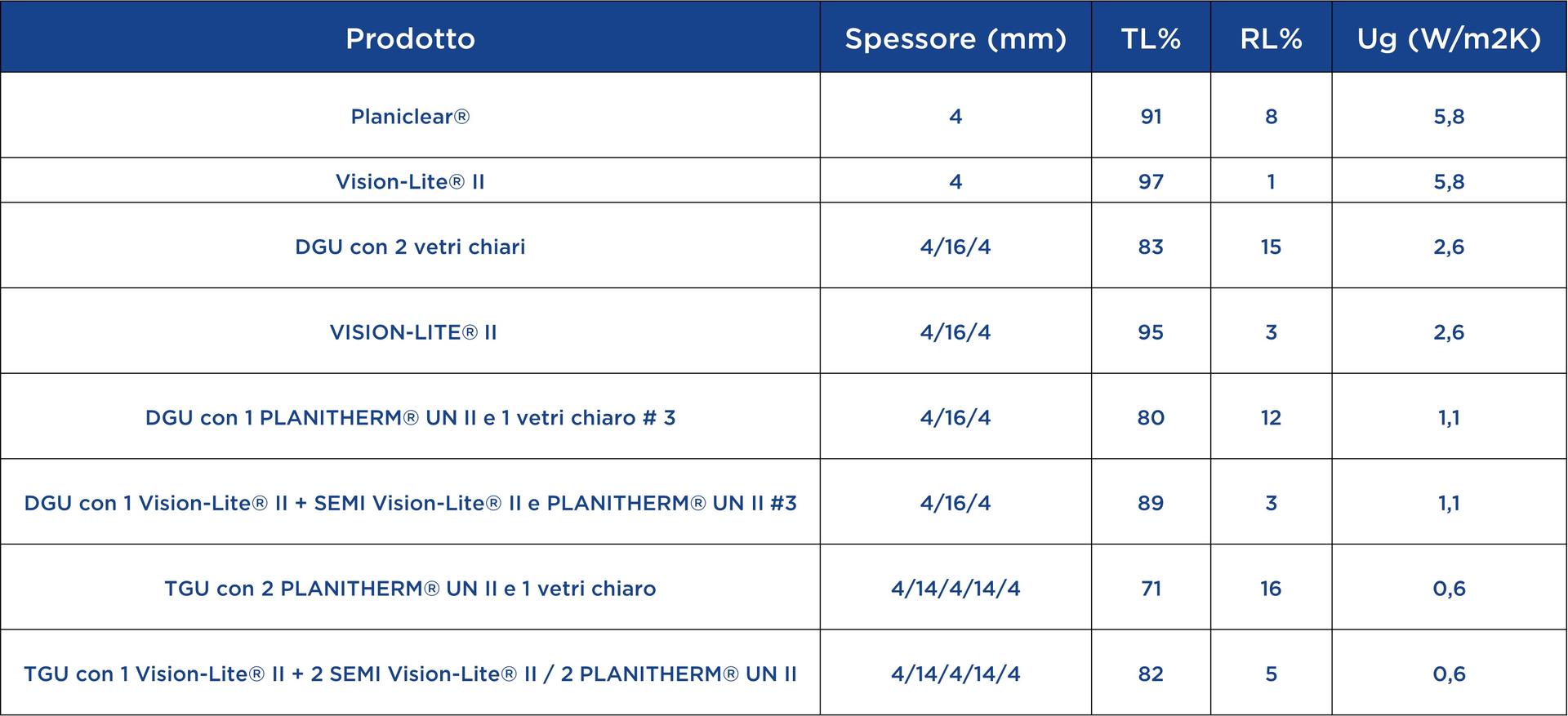 VISION-LITE® II | Saint-Gobain Glass