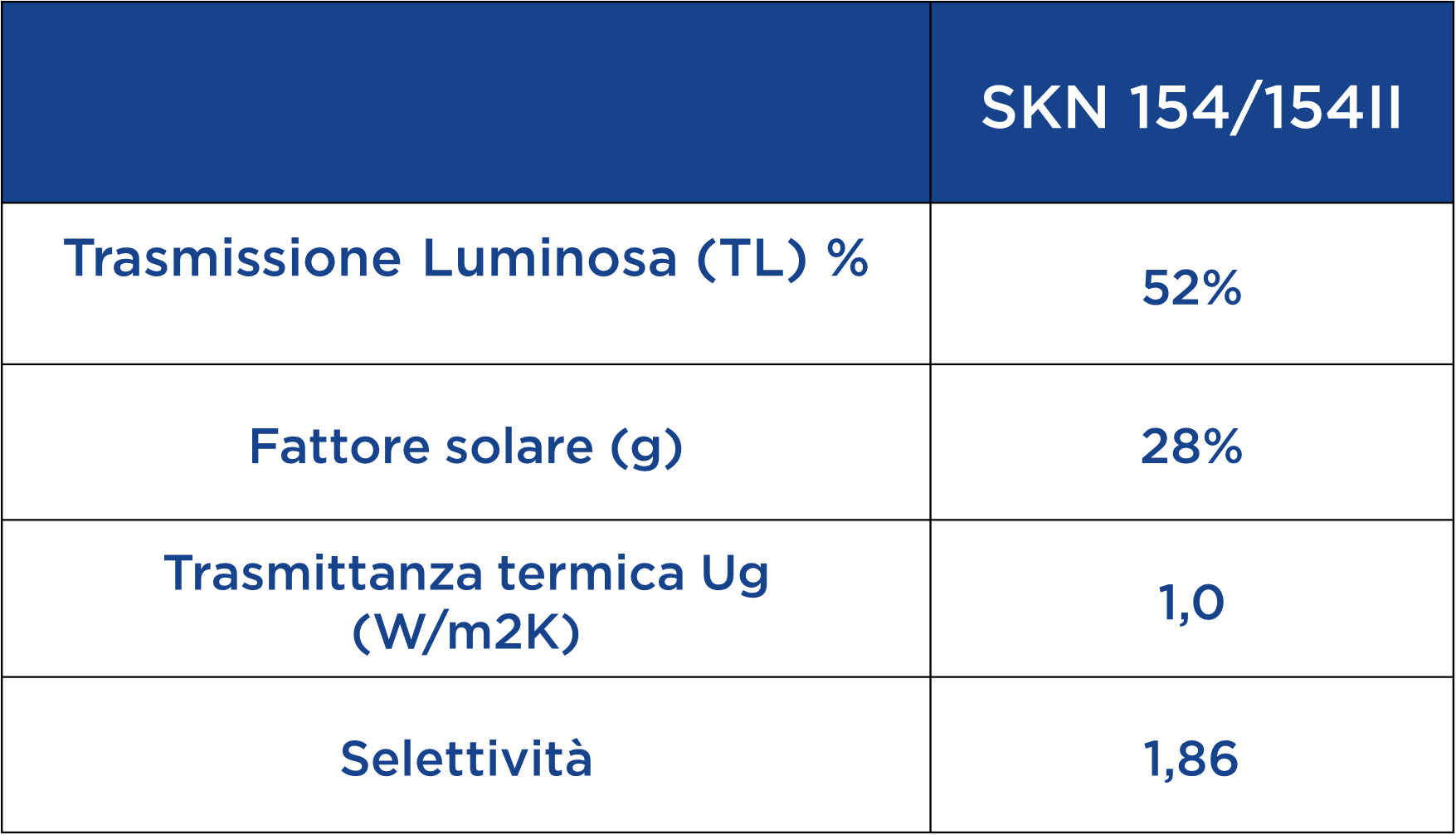 COOL-LITE® SKN 154 | Saint-Gobain Glass